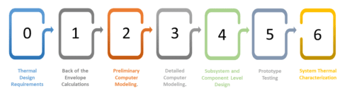 The Importance of Thermal Design and Analysis: Optimizing Product ...