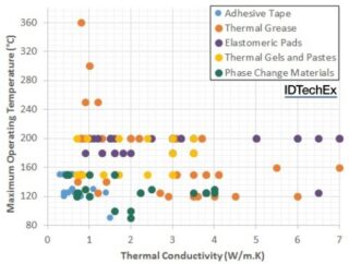 The Importance of Thermal Design and Analysis: Optimizing Product ...