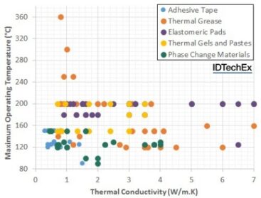 The Importance of Thermal Design and Analysis: Optimizing Product ...
