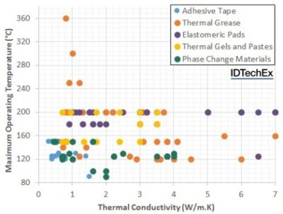 The Importance of Thermal Design and Analysis: Optimizing Product ...